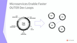 Webinar: Accelerate Your Inner Dev Loop for Kubernetes Services | PPT