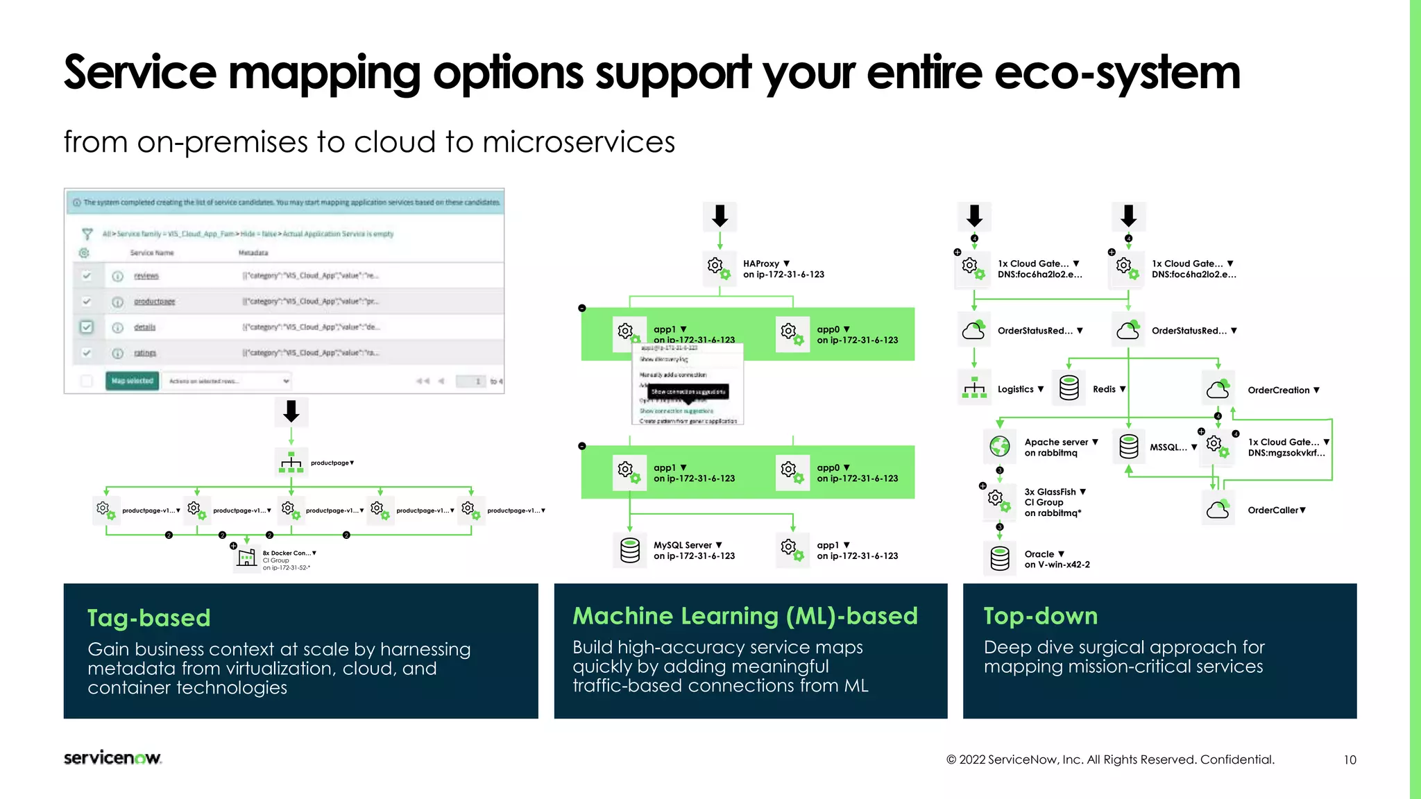 Ask the Experts Panel: How Customers Add Value to ServiceNow Discovery ...