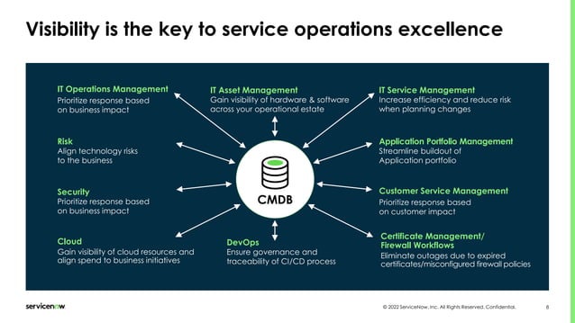 Ask the Experts Panel: How Customers Add Value to ServiceNow Discovery ...