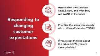 Assess and Prioritize | PPT