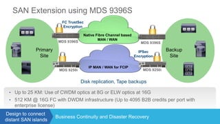 Designing Scalable SAN using MDS 9396S | PPTX