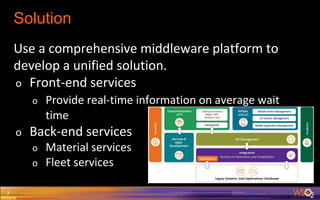 Automating Complex Airport Operations with WSO2 Middleware Platform | PDF
