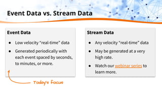 Automating the Enterprise with Event-Driven Workflows | PPT