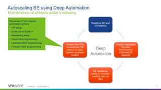 Delivering Applications with Full Lifecycle Automation in a Multi-Cloud ...