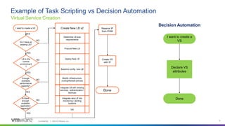Delivering Applications with Full Lifecycle Automation in a Multi-Cloud ...