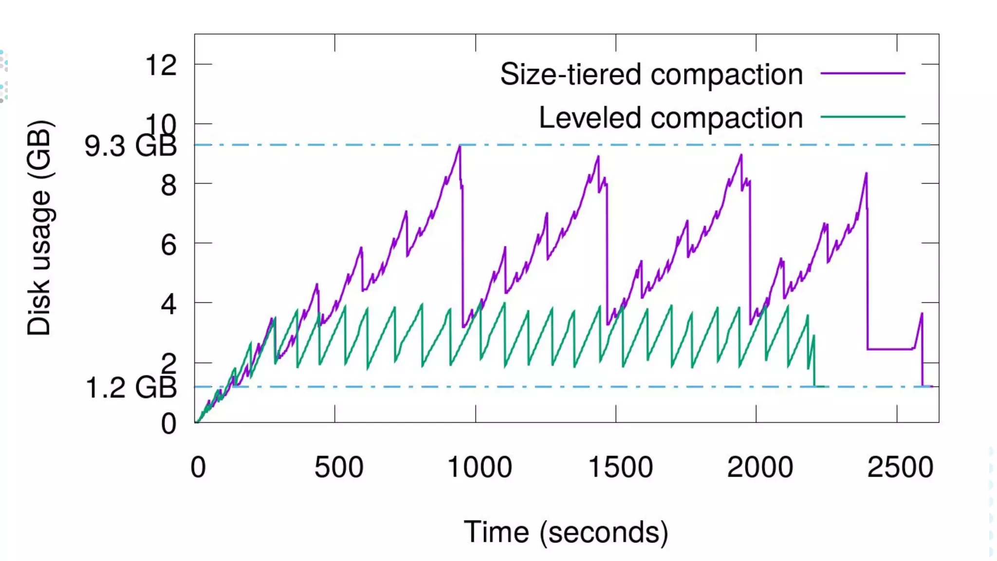 Webinar: Avi Kivity of ScyllaDB Discusses Scylla Internals | PDF