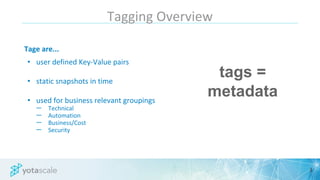 AWS Tag Management for Cost Allocation | PPT