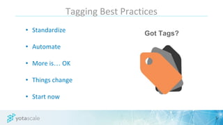 AWS Tag Management for Cost Allocation | PPT