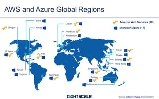Azure vs AWS Best Practices: What You Need to Know | PDF