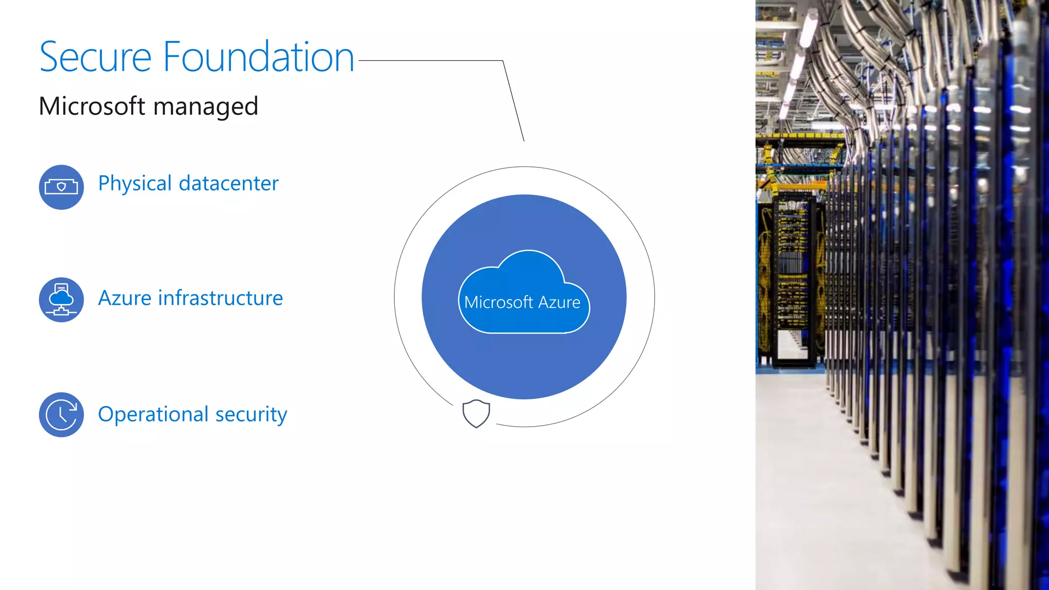 Azure - a secure platform for source-to-pay | PPT