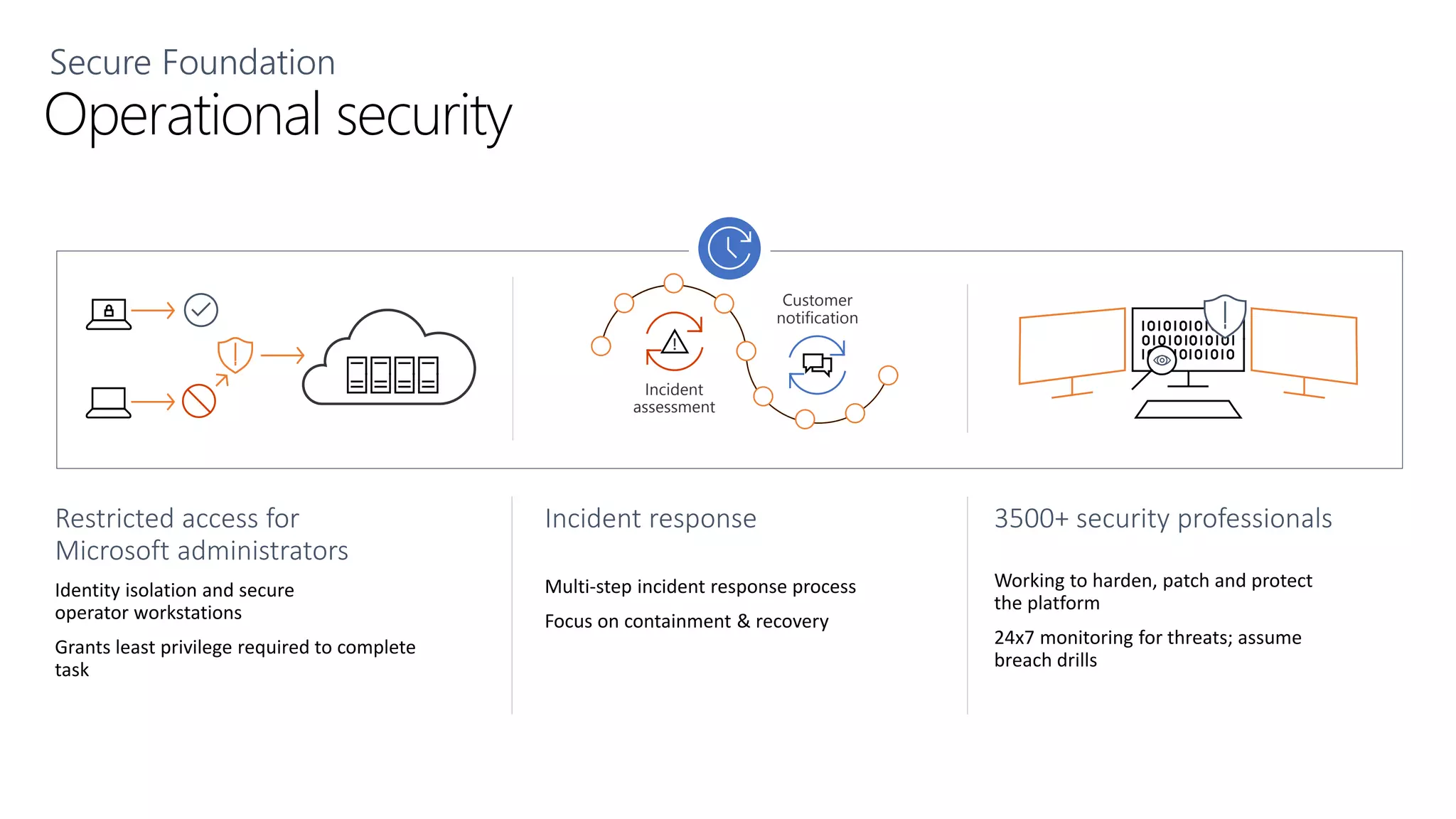 Azure - a secure platform for source-to-pay | PPT