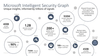 Azure - a secure platform for source-to-pay | PPT