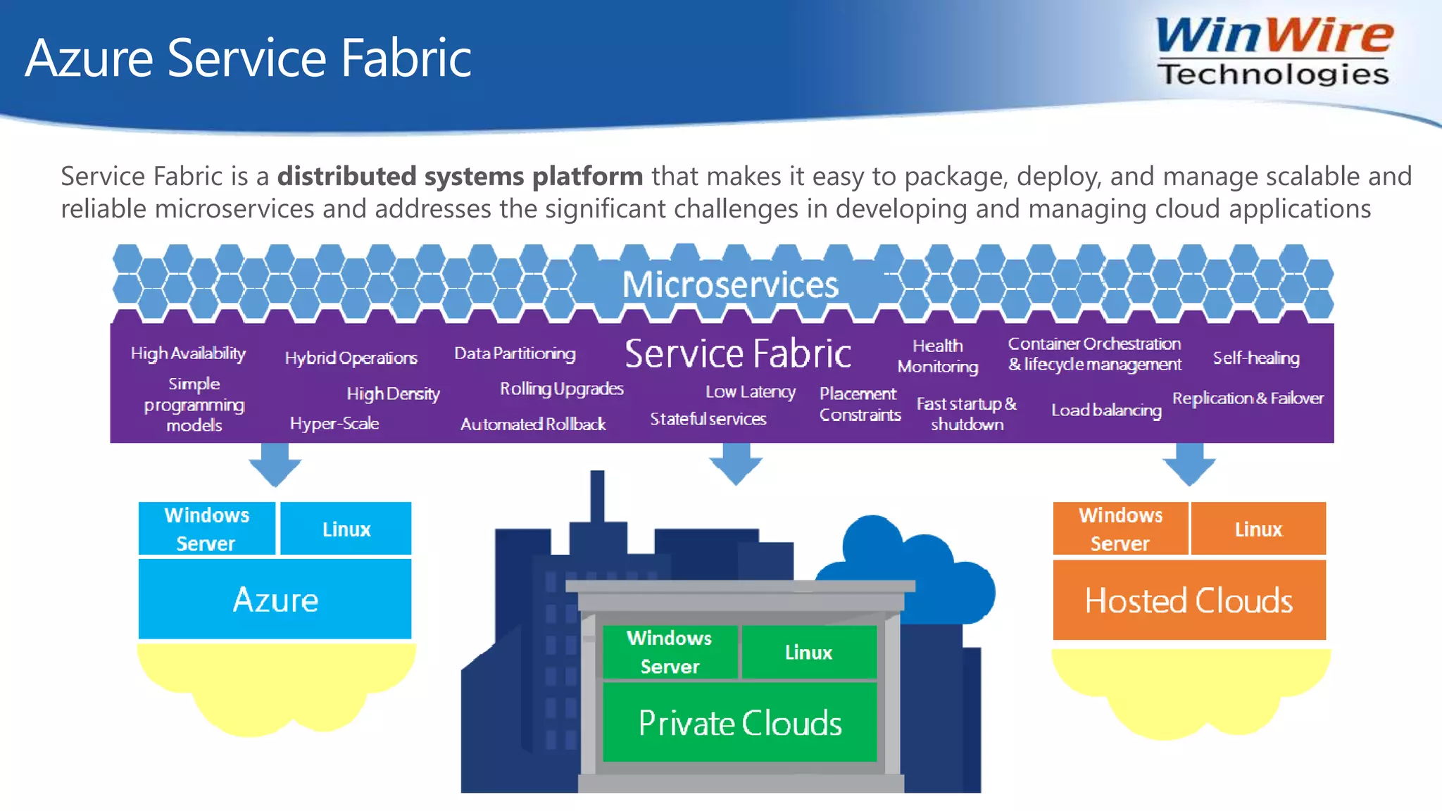 Azure Service Fabric | PPTX