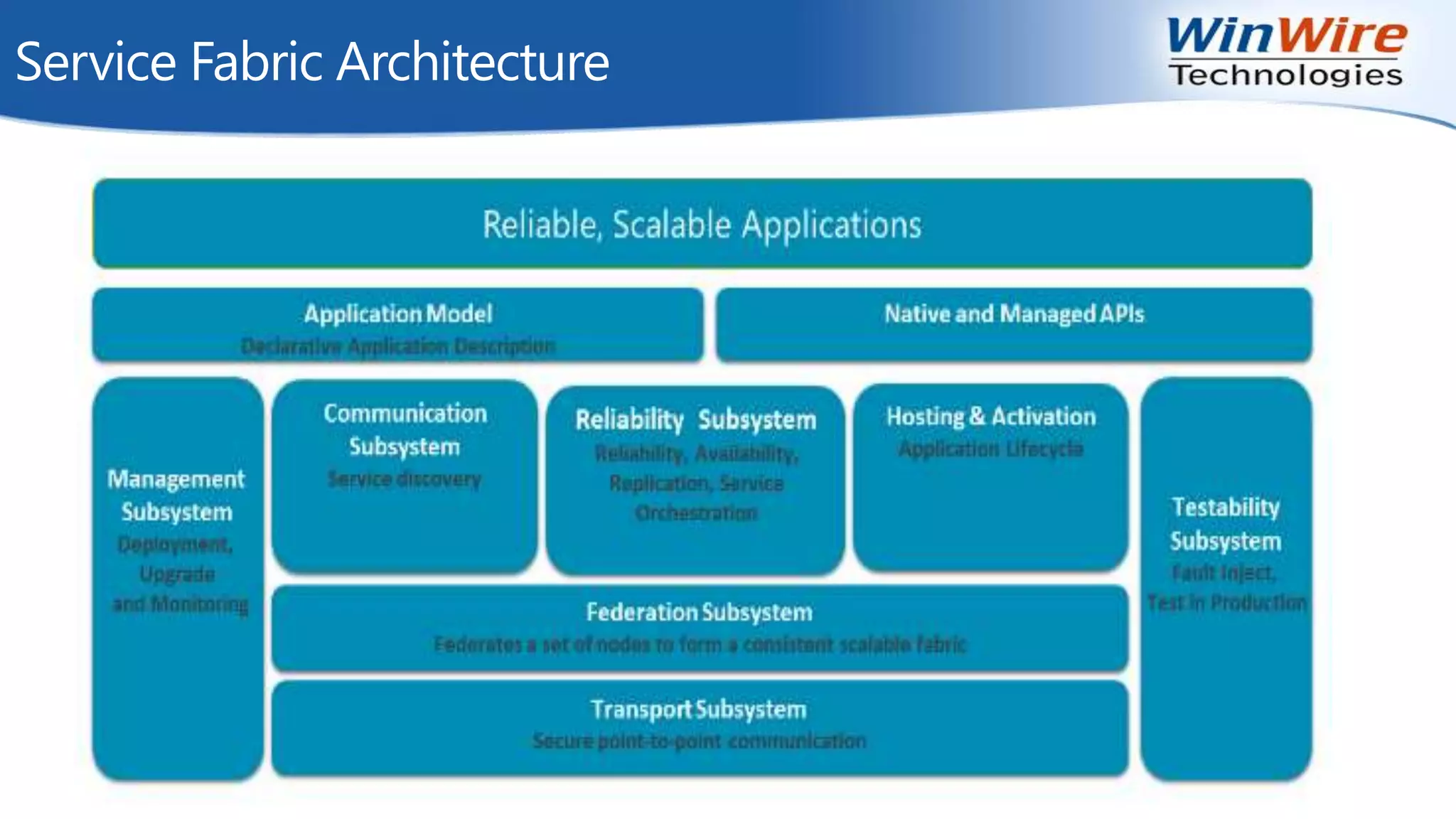 Azure Service Fabric | PPTX