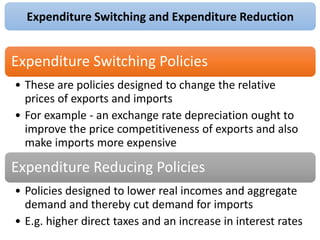 Revision Webinar - Balance of Payments | PPT