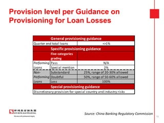 Tailwind for Bank Retail Franchise | PDF