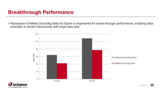 Deploy Apache Spark™ on Rackspace OnMetal™ for Cloud Big Data Platform | PPTX | Cloud Computing ...