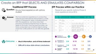5 Best Practices in CRO Selection for Biotech | PDF