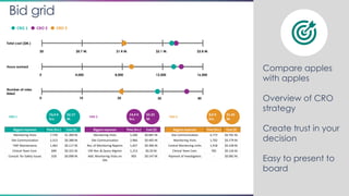 5 Best Practices in CRO Selection for Biotech | PDF