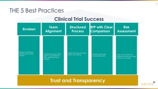 5 Best Practices in CRO Selection for Biotech | PDF