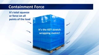 What's the best way to stretch wrap your pallet load? | PPTX