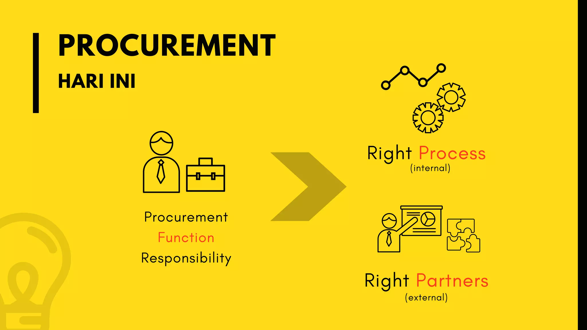 Kenal lebih dekat dengan procurement | PDF