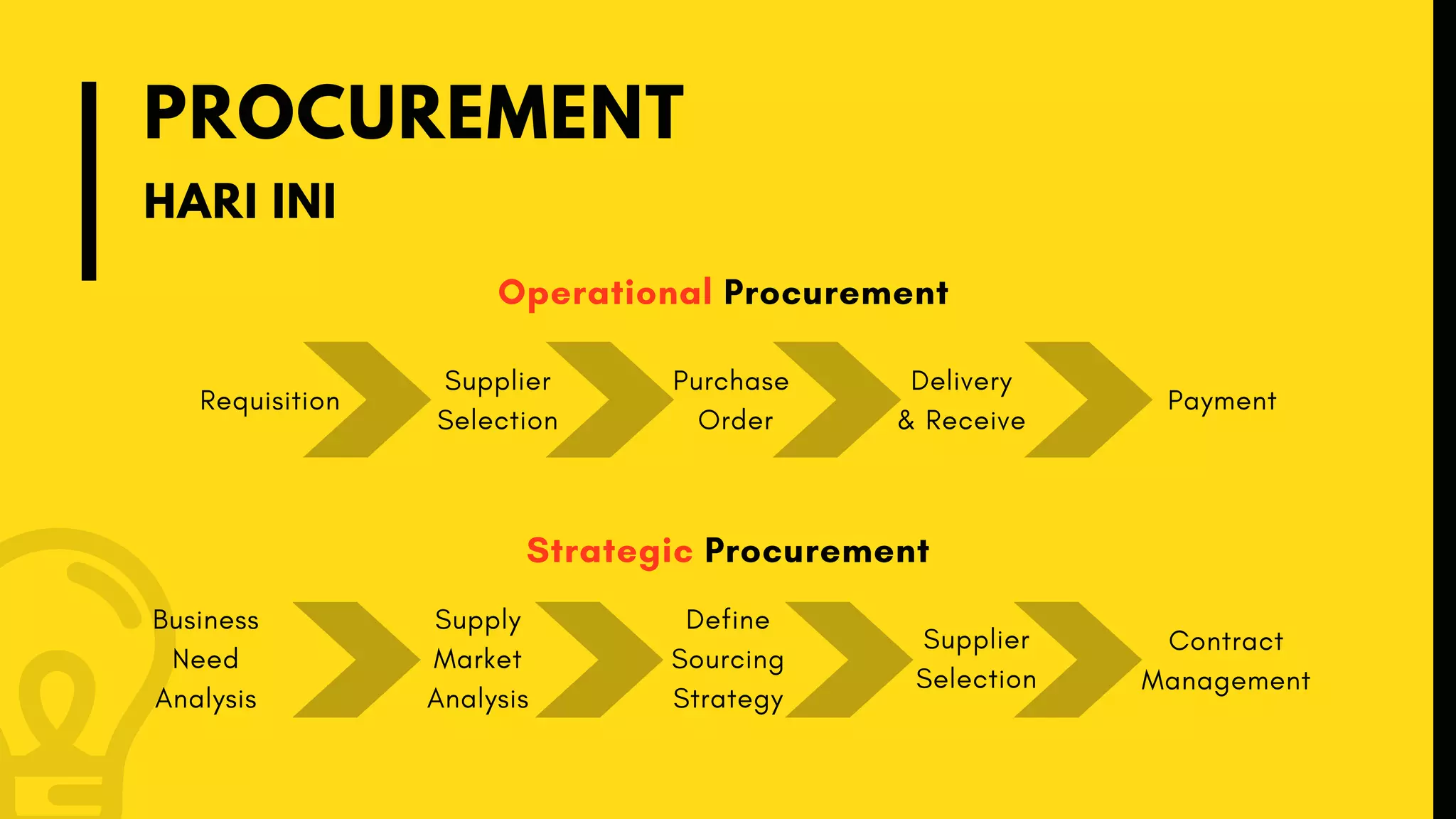 Kenal lebih dekat dengan procurement | PDF