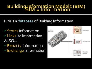 Webinar Bim Forum Bim After Construction Final Copyright Version | PPTX