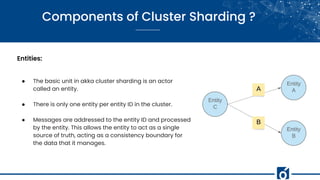 Building stateful systems with akka cluster sharding | PPT