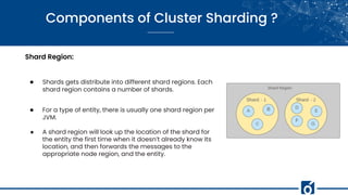 Building stateful systems with akka cluster sharding | PPT