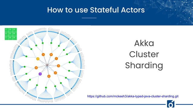 Building stateful systems with akka cluster sharding | PPT