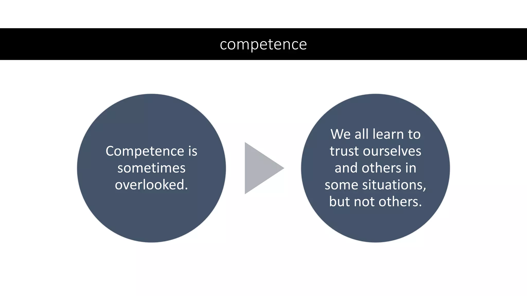 Building Unbreakable Trust In Teams | PPTX