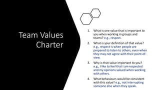 Building Unbreakable Trust In Teams | PPTX