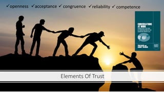 Building Unbreakable Trust In Teams | PPTX
