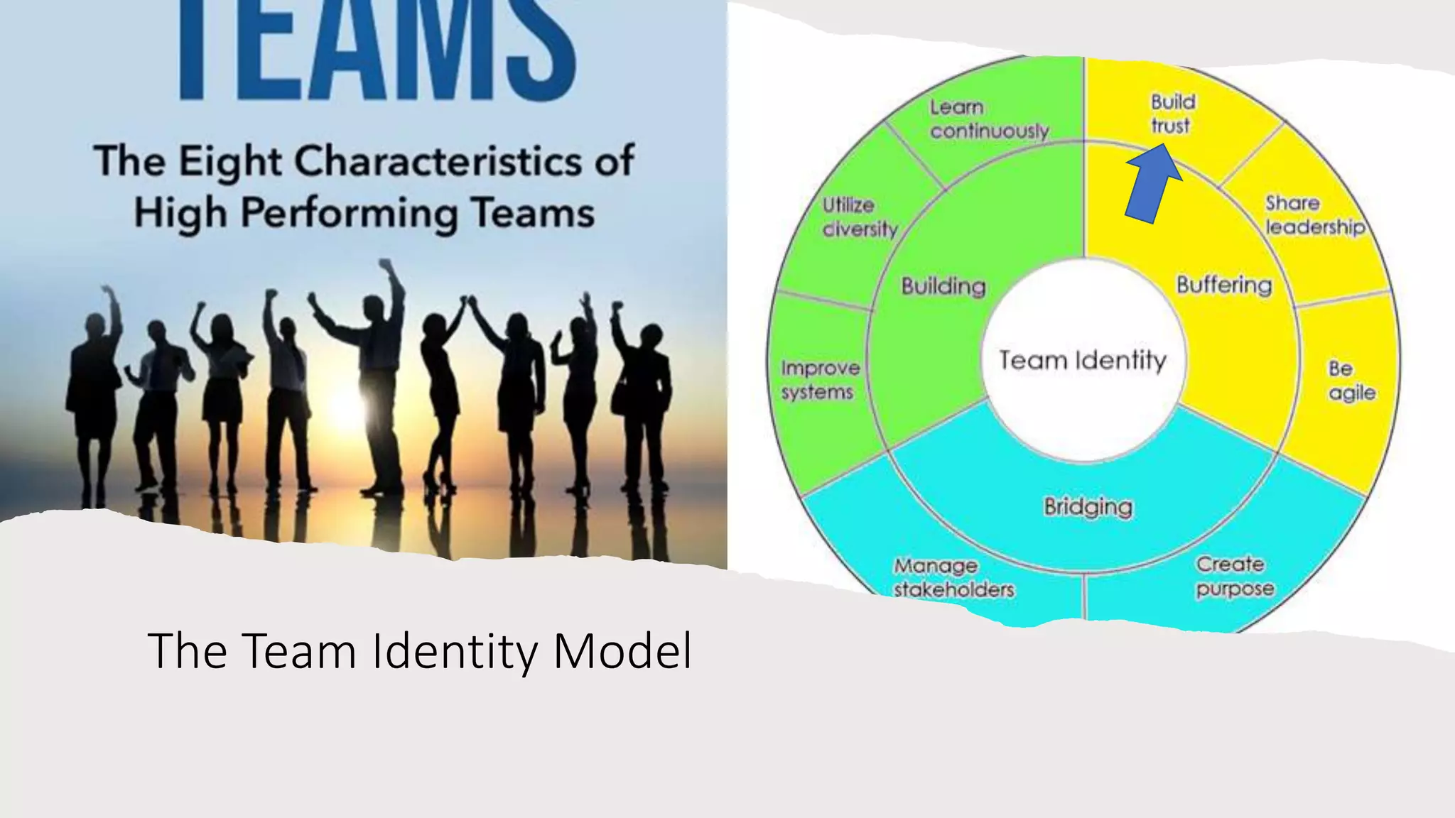 Building Unbreakable Trust In Teams | PPTX