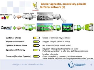 Webinar business models for parcels terminals | PPT