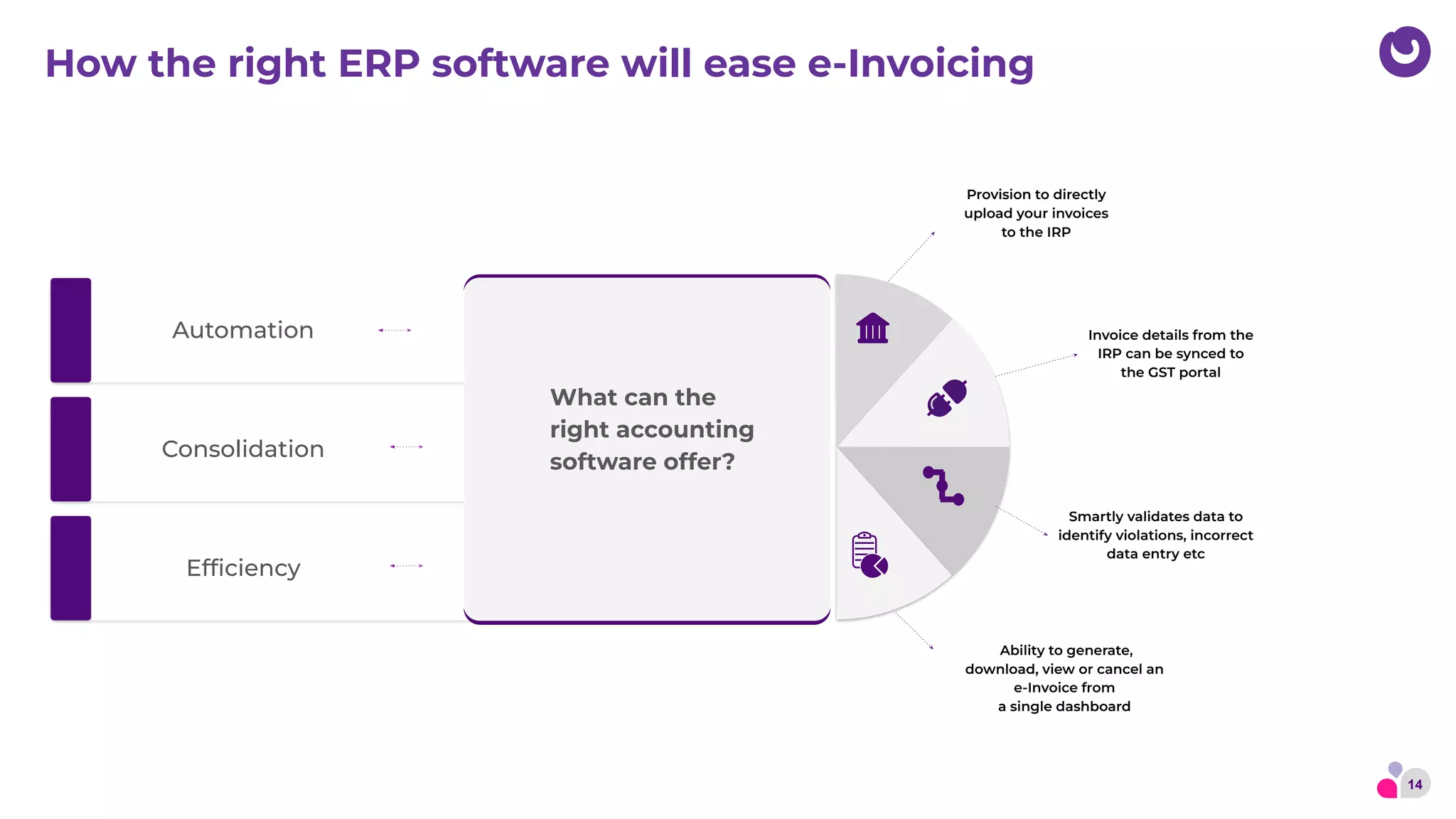 Webinar : e-Invoicing Under GST | PDF