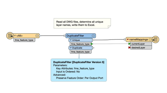 How to Automate CAD & GIS Integration | PPT