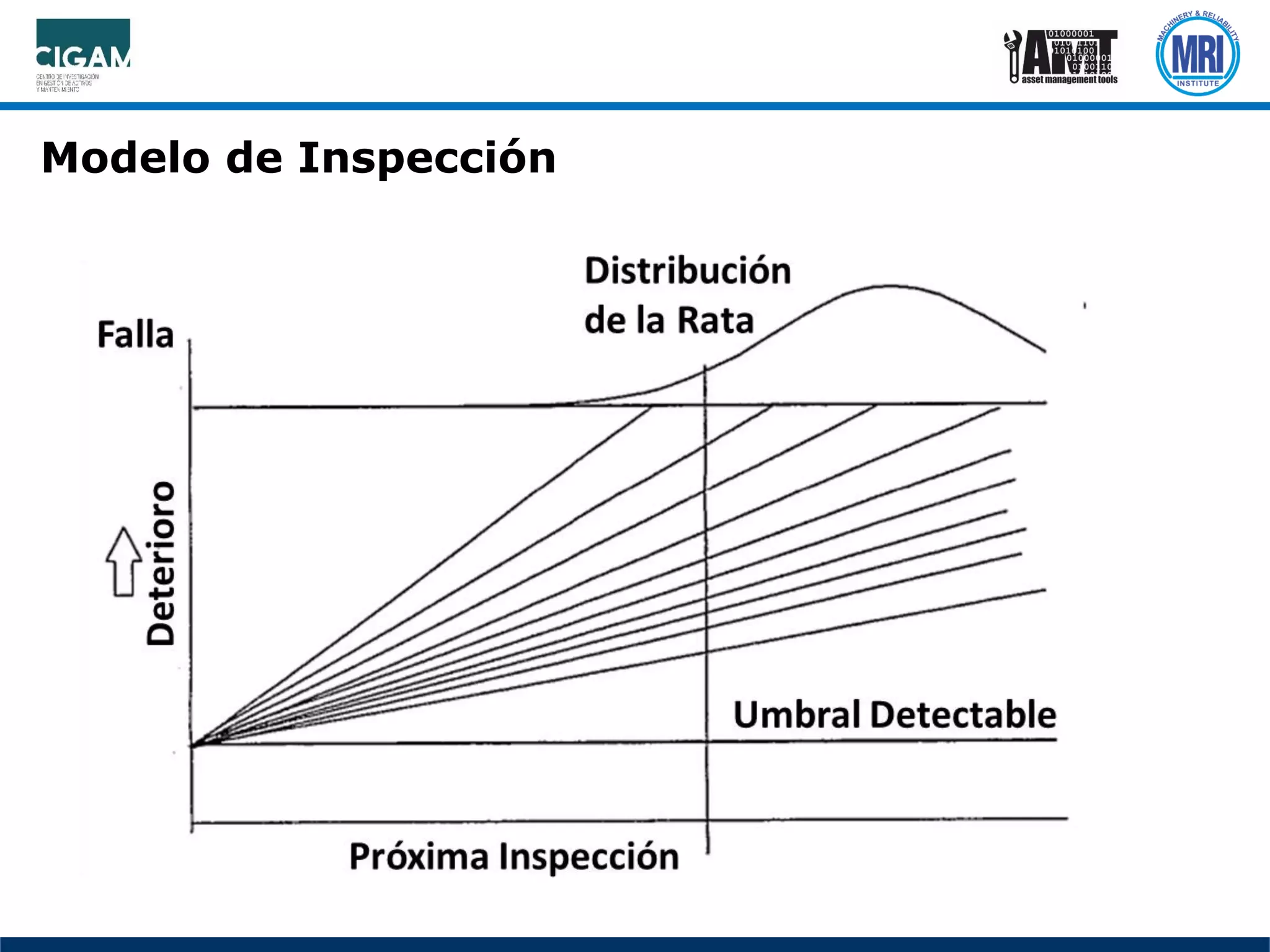 Calculo de la frecuencia optima de mantenimiento preventivo e ...