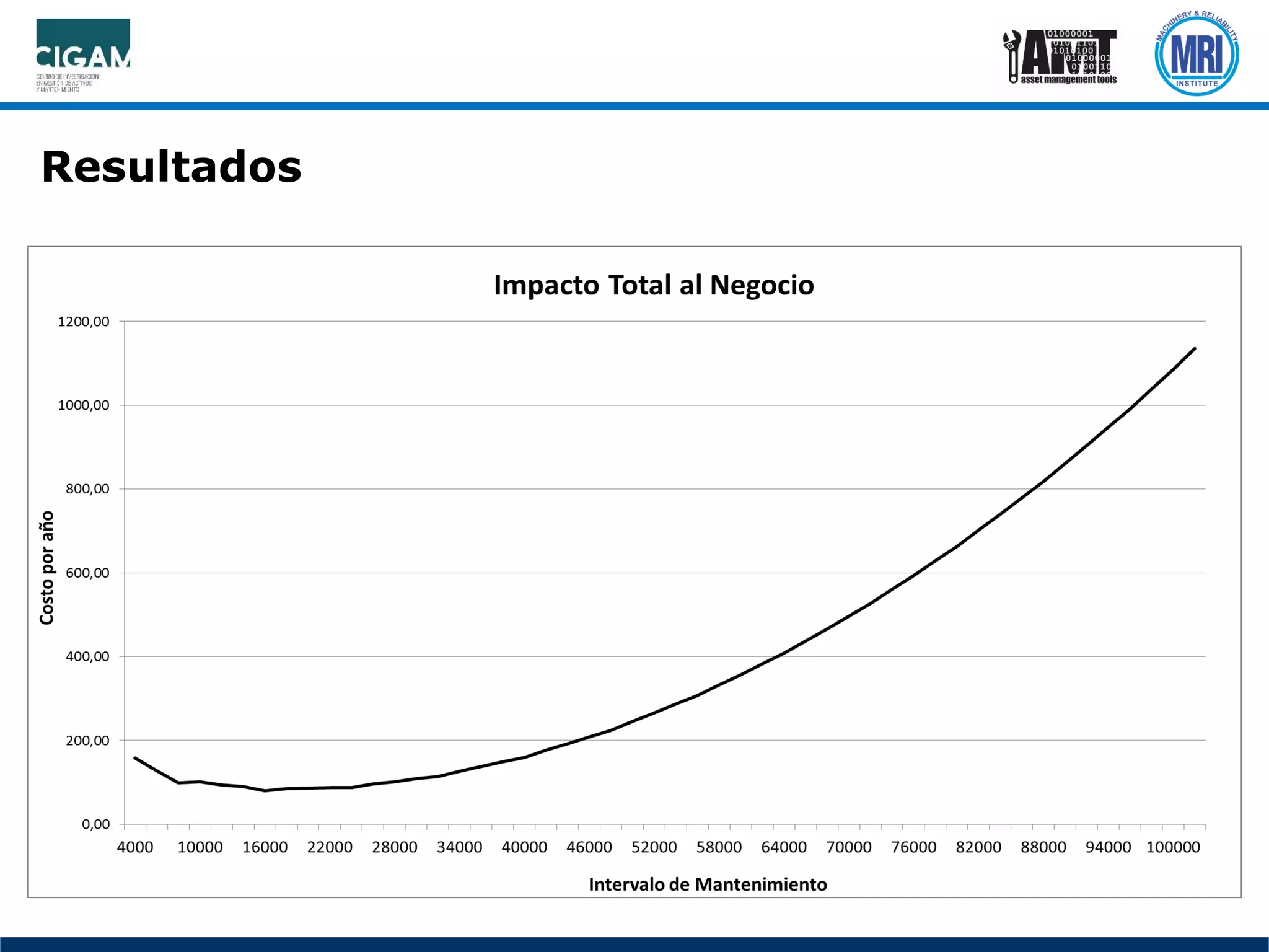 Calculo de la frecuencia optima de mantenimiento preventivo e ...