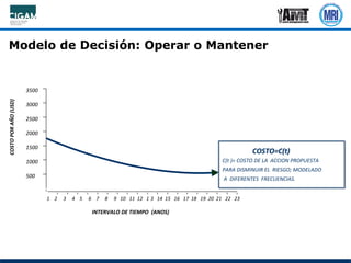 Calculo de la frecuencia optima de mantenimiento preventivo e ...