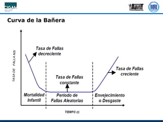 Calculo de la frecuencia optima de mantenimiento preventivo e ...