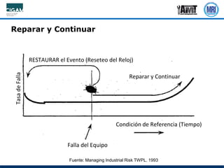 Calculo de la frecuencia optima de mantenimiento preventivo e ...