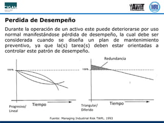 Calculo de la frecuencia optima de mantenimiento preventivo e ...