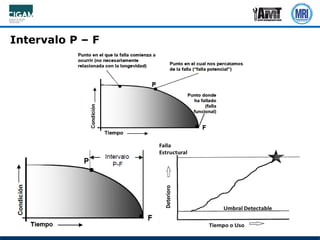 Calculo de la frecuencia optima de mantenimiento preventivo e ...