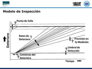 Calculo de la frecuencia optima de mantenimiento preventivo e ...