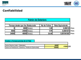 Calculo de la frecuencia optima de mantenimiento preventivo e ...