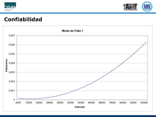 Calculo de la frecuencia optima de mantenimiento preventivo e ...
