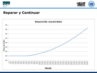 Calculo de la frecuencia optima de mantenimiento preventivo e ...