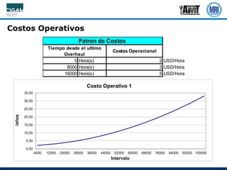 Calculo de la frecuencia optima de mantenimiento preventivo e ...